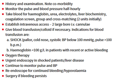 Alimentary System: Acute and Chronic GI Bleeding | Flashcards