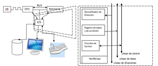 MAPA CONCEPTUAL | Flowchart