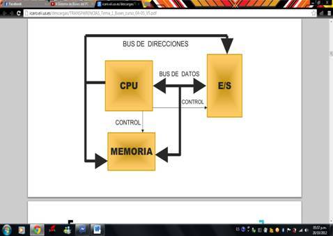 MAPA CONCEPTUAL | Flowchart