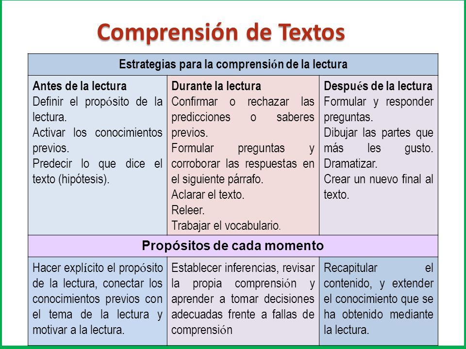 Estrategia de Comprensión lectora | Apunte