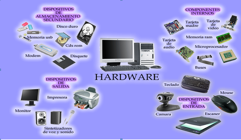 Hardware | Slide Set