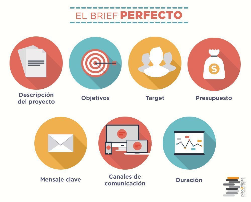 BRIEF | Mind Map