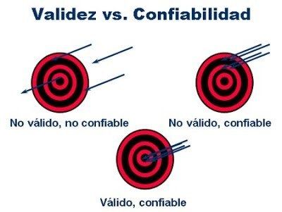 PSICOMETRÍA - III SEMANA | Mind Map