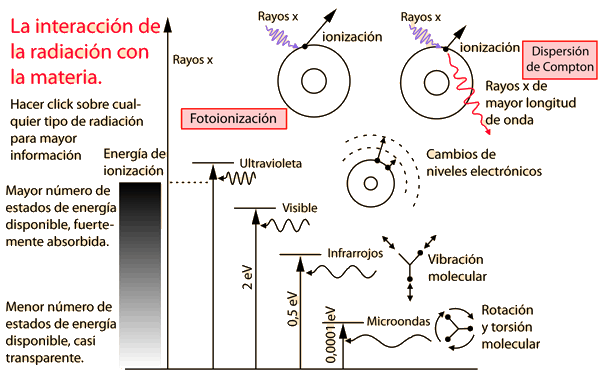 Espectroscopía: InteracciónLuz-Materia222 | Mind Map