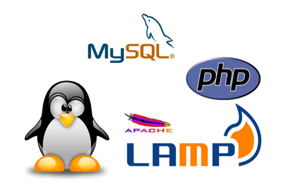 MYSQL | Mind Map