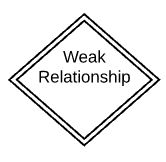 Modelado de datos con el enfoque entidad-relación | Mind Map