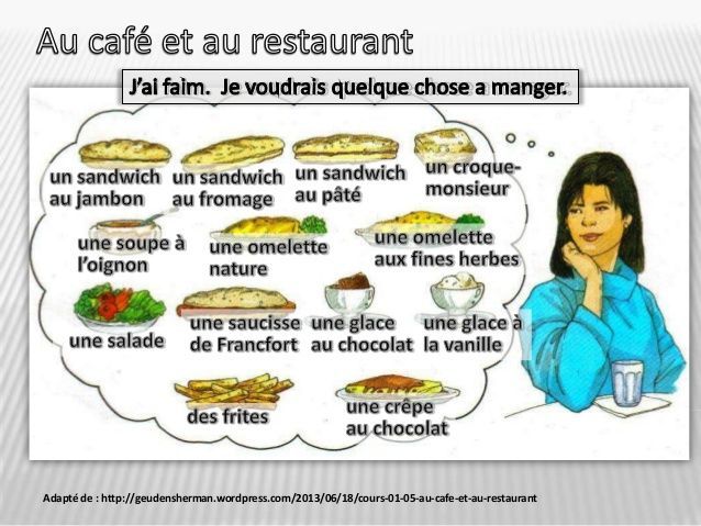 Lexique - les repas et comment commander | Slide Set
