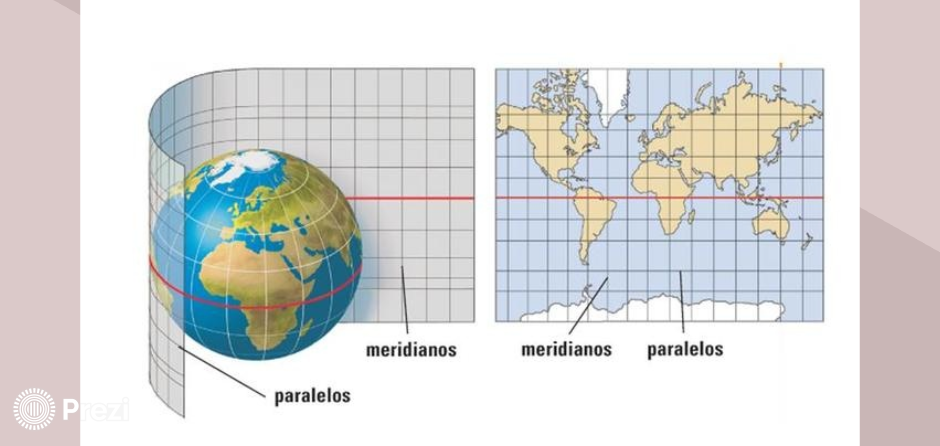 Elementos cartográficos. | Mind Map