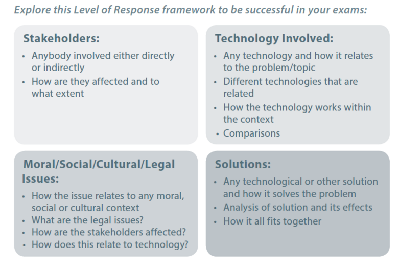 Ethical, legal, cultural and environmental concerns | Mind Map
