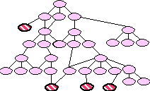 Recommender Systems | Mind Map