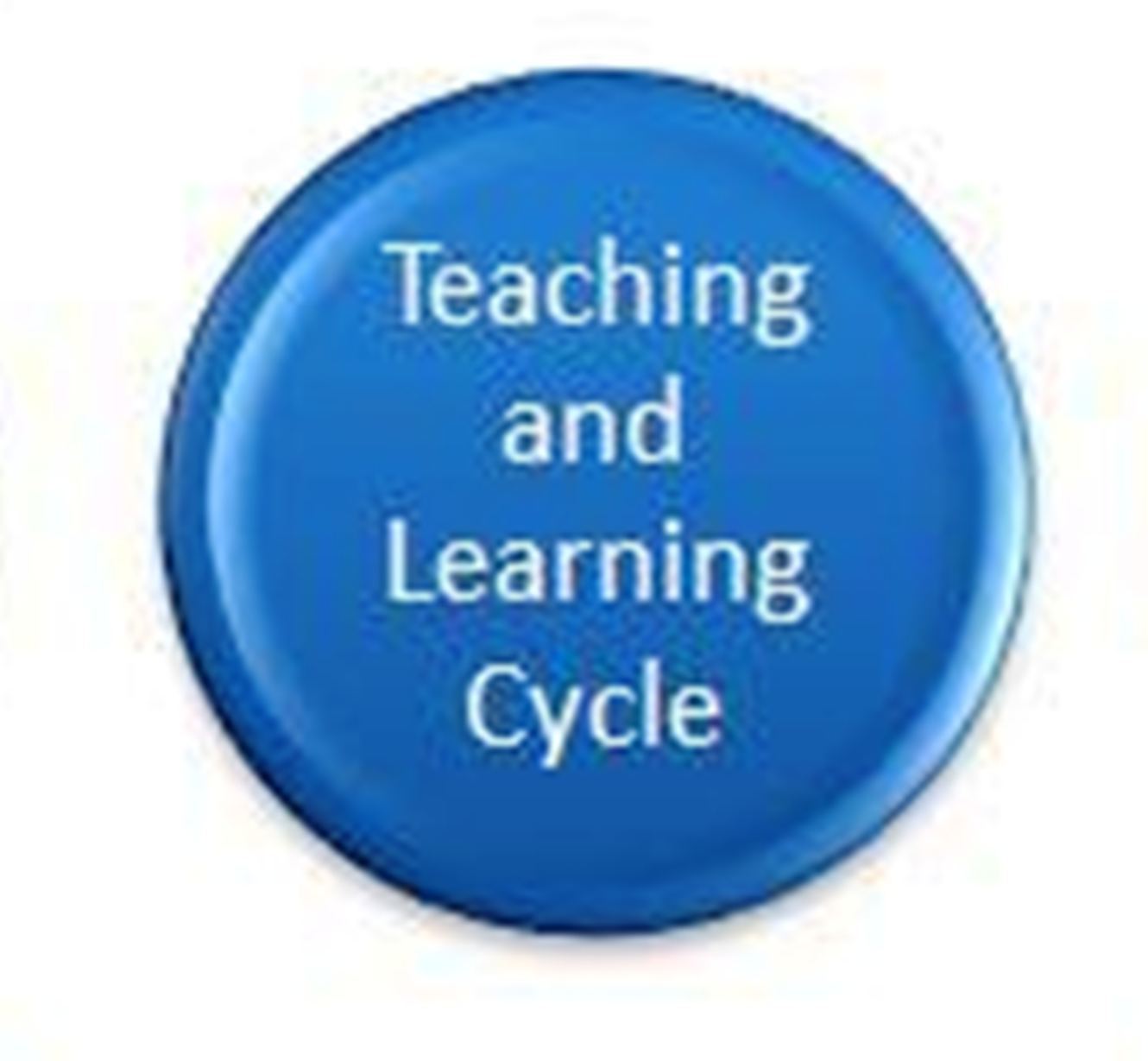 Teaching and Learning Cycle | Mind Map
