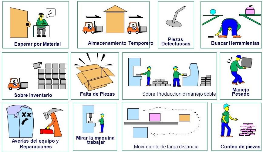 MATERIALES DE DESECHO | Mind Map