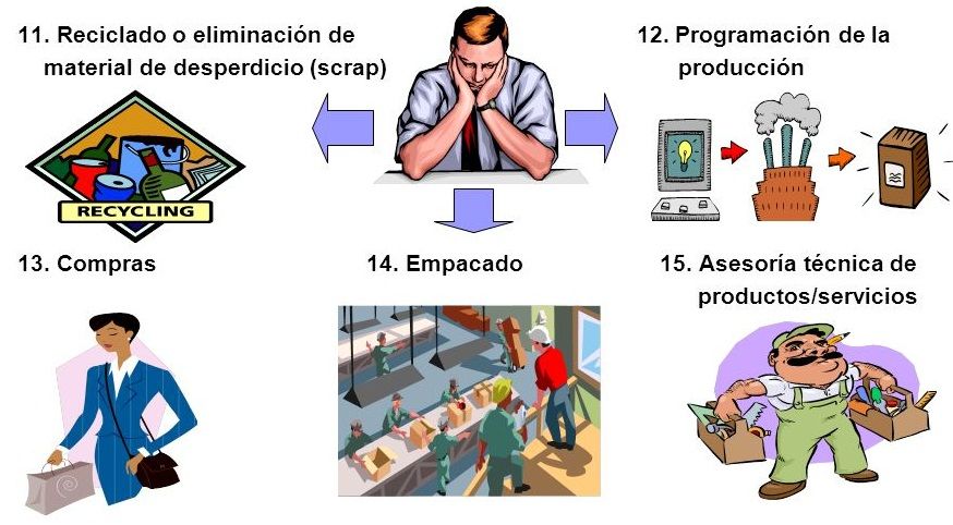 MATERIALES DE DESECHO | Mind Map