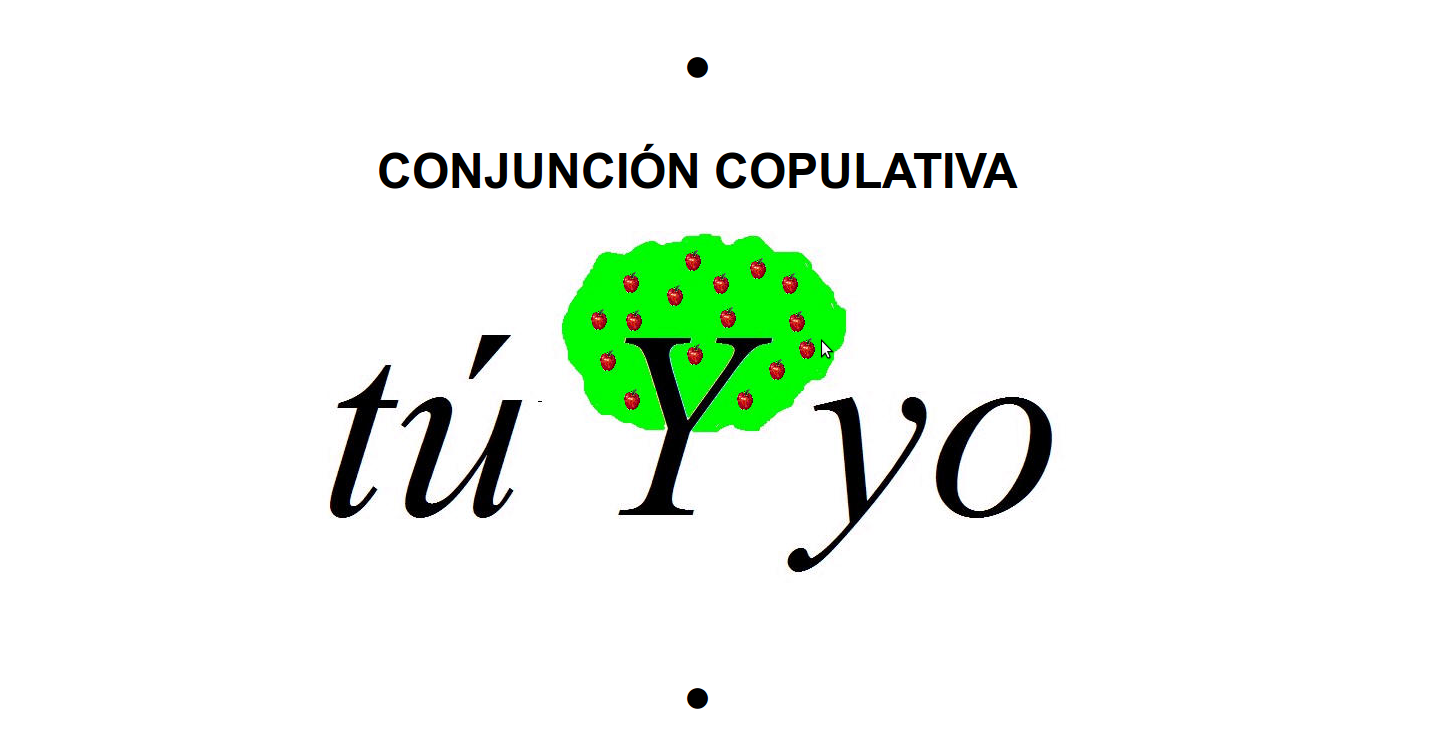 Tipos y Ejemplos de Conjunciones | Mind Map