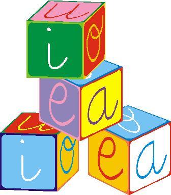 Tipos y Ejemplos de Conjunciones | Mind Map