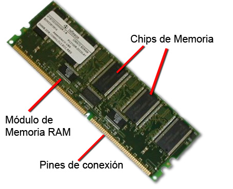 Componentes internos del CPU | Mapa Mental