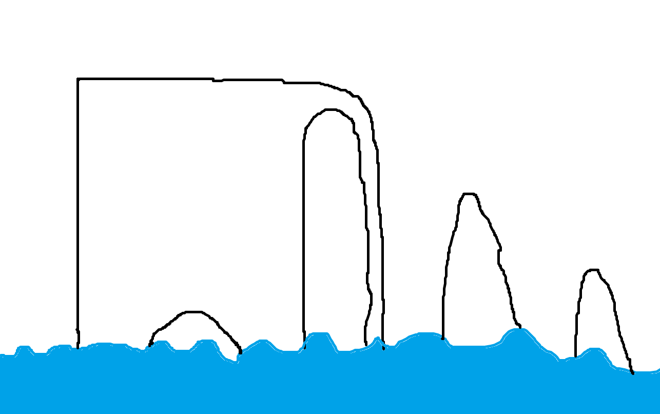 River and Coastal Landforms | Mind Map