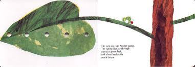 The Very Hungry Caterpillar | Mind Map