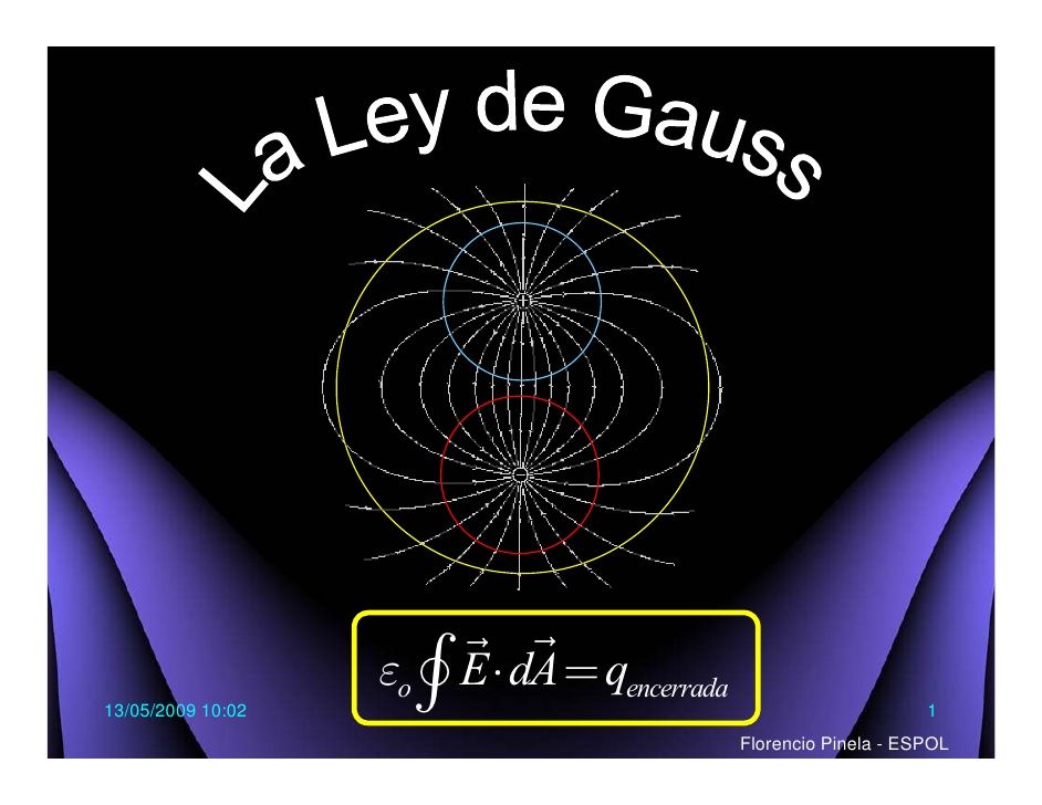 LEY DE GAUSS | Mind Map