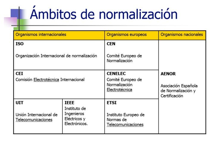 Conceptos tema 1 | Mind Map