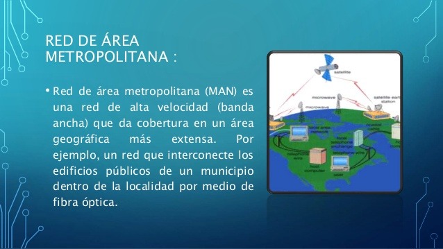 Redes de Area Metropolitanas | Mind Map
