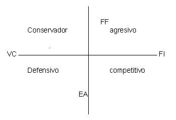 ANÁLISIS DE LA POSICIÓN ESTRATÉGICA Y EL ANÁLISIS DE HOLMES | Mapa Mental