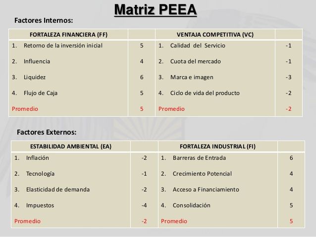 ANÁLISIS DE LA POSICIÓN ESTRATÉGICA Y EL ANÁLISIS DE HOLMES | Mapa Mental