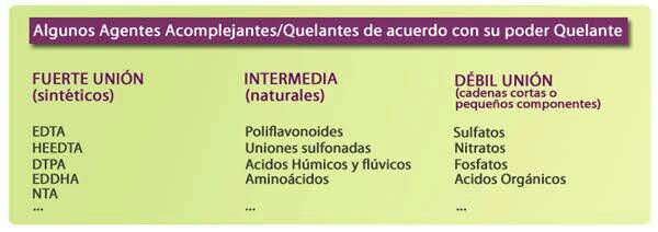 Equilibrios de Complejacion | Mind Map