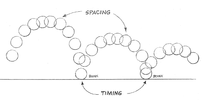 Changing the way you learn | Mind Map
