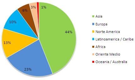 Internet e Internet de las cosas Por: Andrés Chao | Mapa Mental