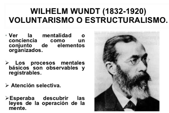 Nacimiento de la psicologia cientifica en la modernidad | Mind Map