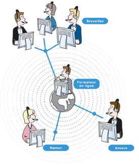 Teoría de la interacción y la comunicación Börje Holmberg | Mind Map