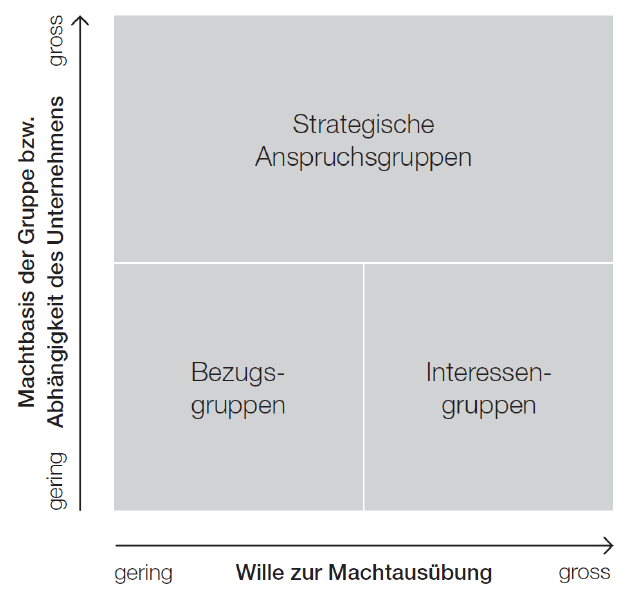 SW1: Das neue St. Galler Management-Modell | Mind Map