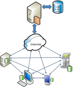 Transacciones bases de datos | Slide Set
